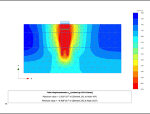 Rigid Inclusions - Foundation Piling